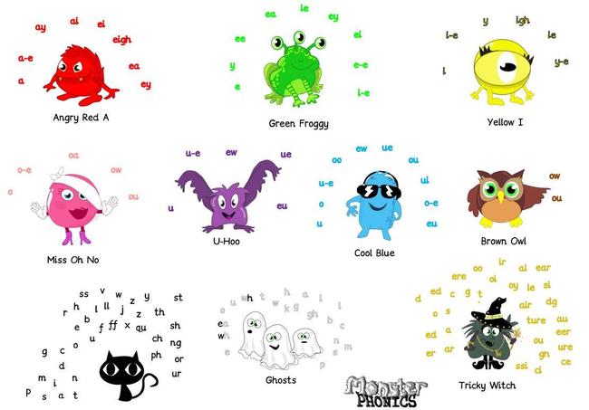 English - Phonics | Shefford Lower School